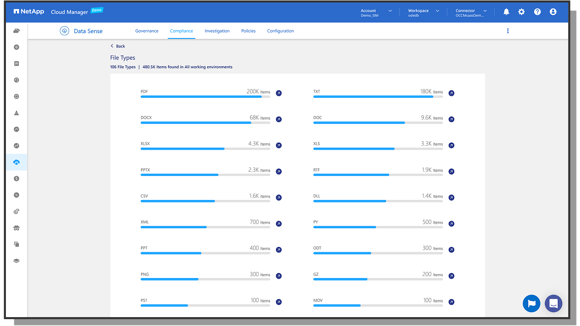 Data Classification & Data Mapping | BlueXP by NetApp
